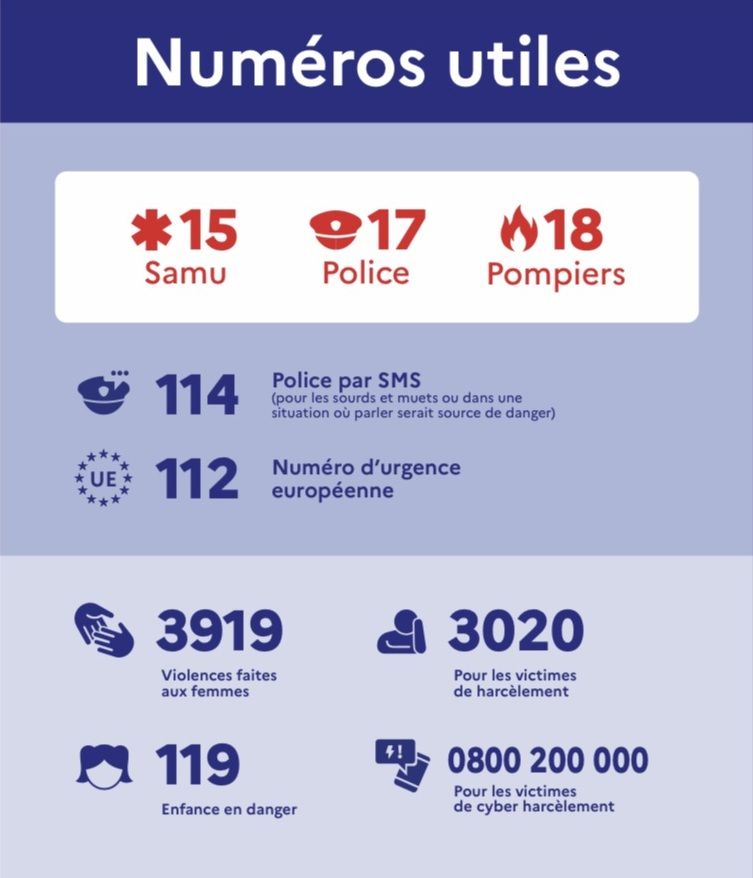 Numéros utiles - Mairie de Val d'Arguenon (22)